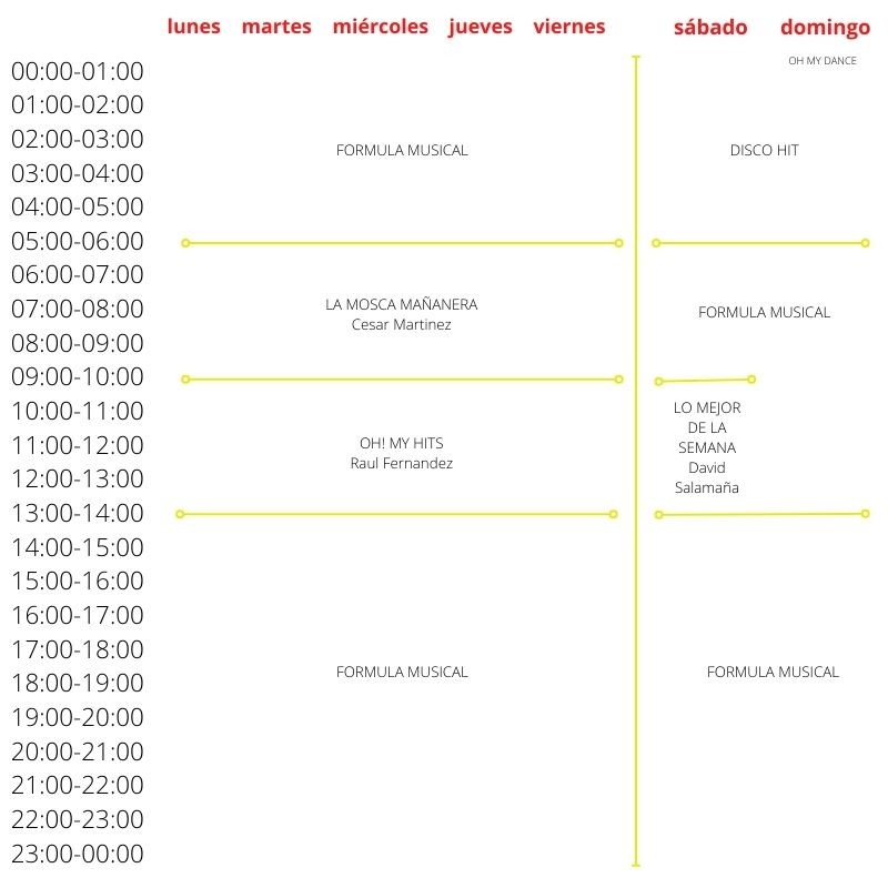 Formula Hit | 24 horas de Radio. Escúchanos Online
